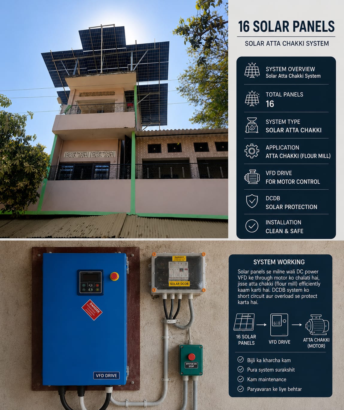 Solar Atta Chakki Business Guide in Azamgarh | Swastik Solar Services